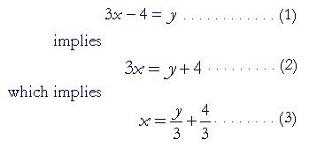 Inverse functions - Topics in precalculus